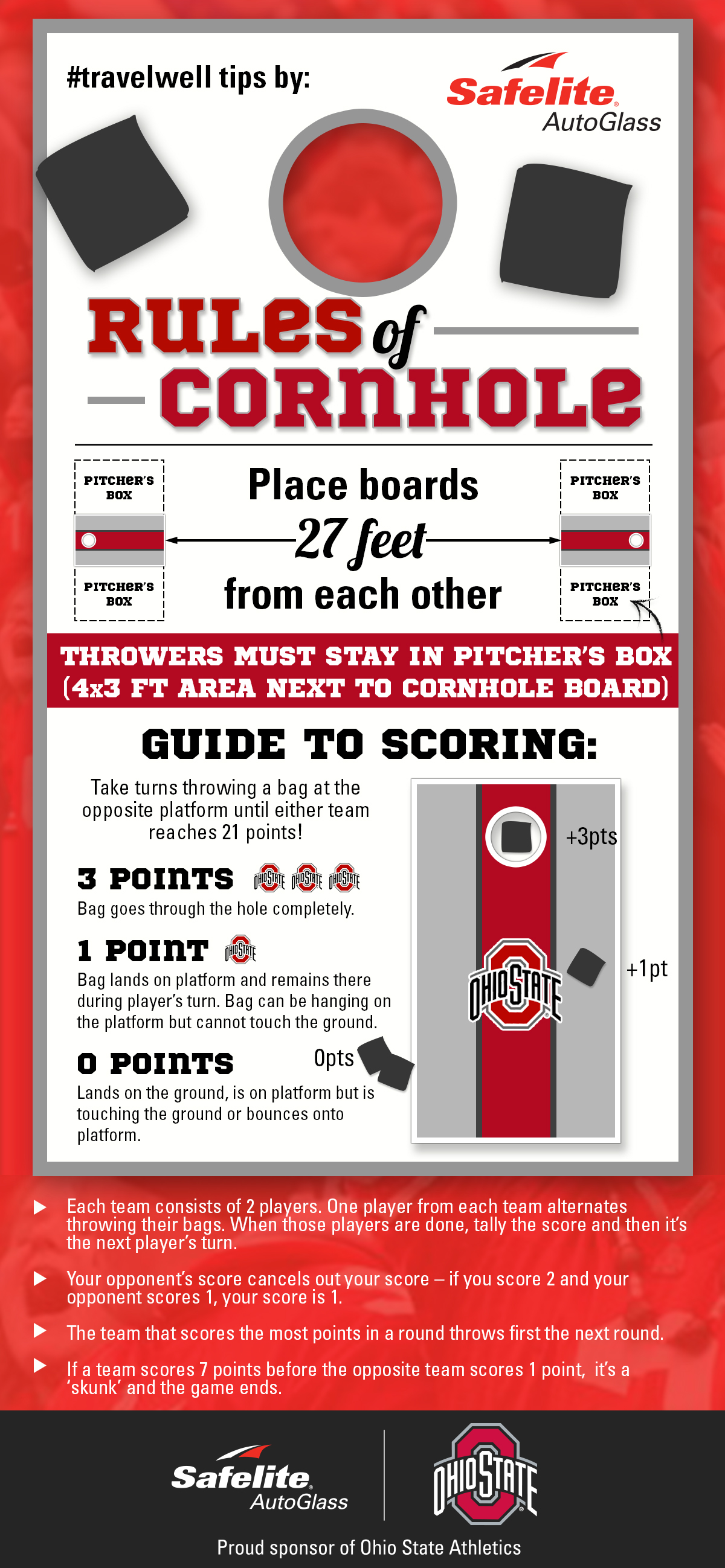 Cornholes rules store